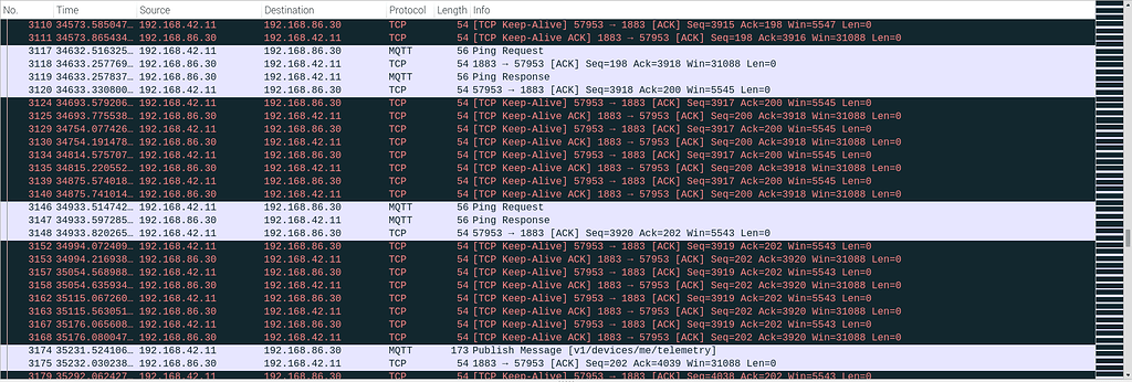 Keep alive for MQTT vs TCP - General - Mongoose OS community forum Keep alive for MQTT vs TCP - General - Mongoose OS community forum